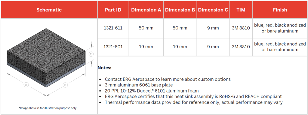 Duocel® High Performance Universal Heat Sink - duocelfoam.com